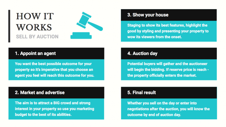 Selling Property At Auction? - Pros/Cons & Tips [2026]
