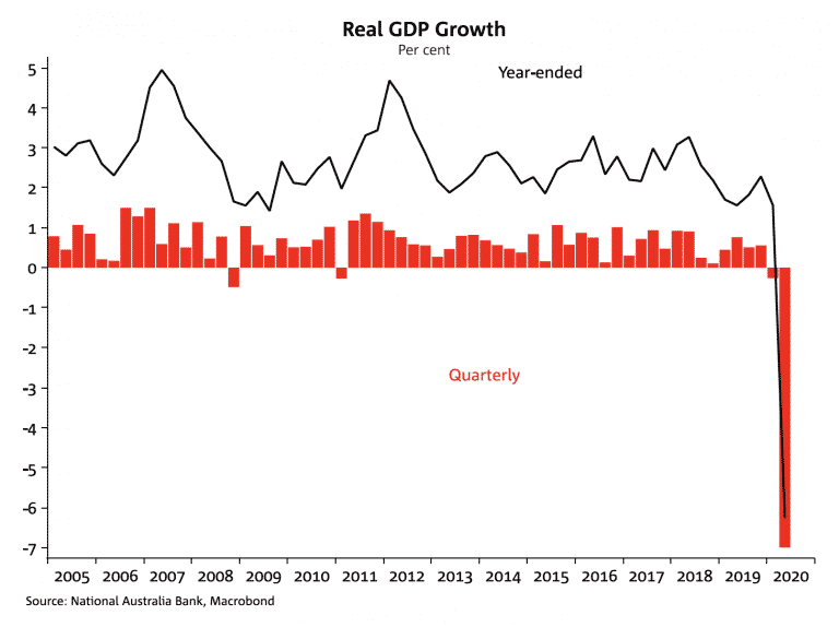 Australia Property Market Forecast [2021] - Value Predictions By City