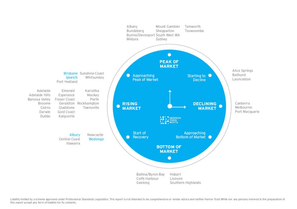 Australian Property Market - Prices, Trends, Forecast [September 2024]